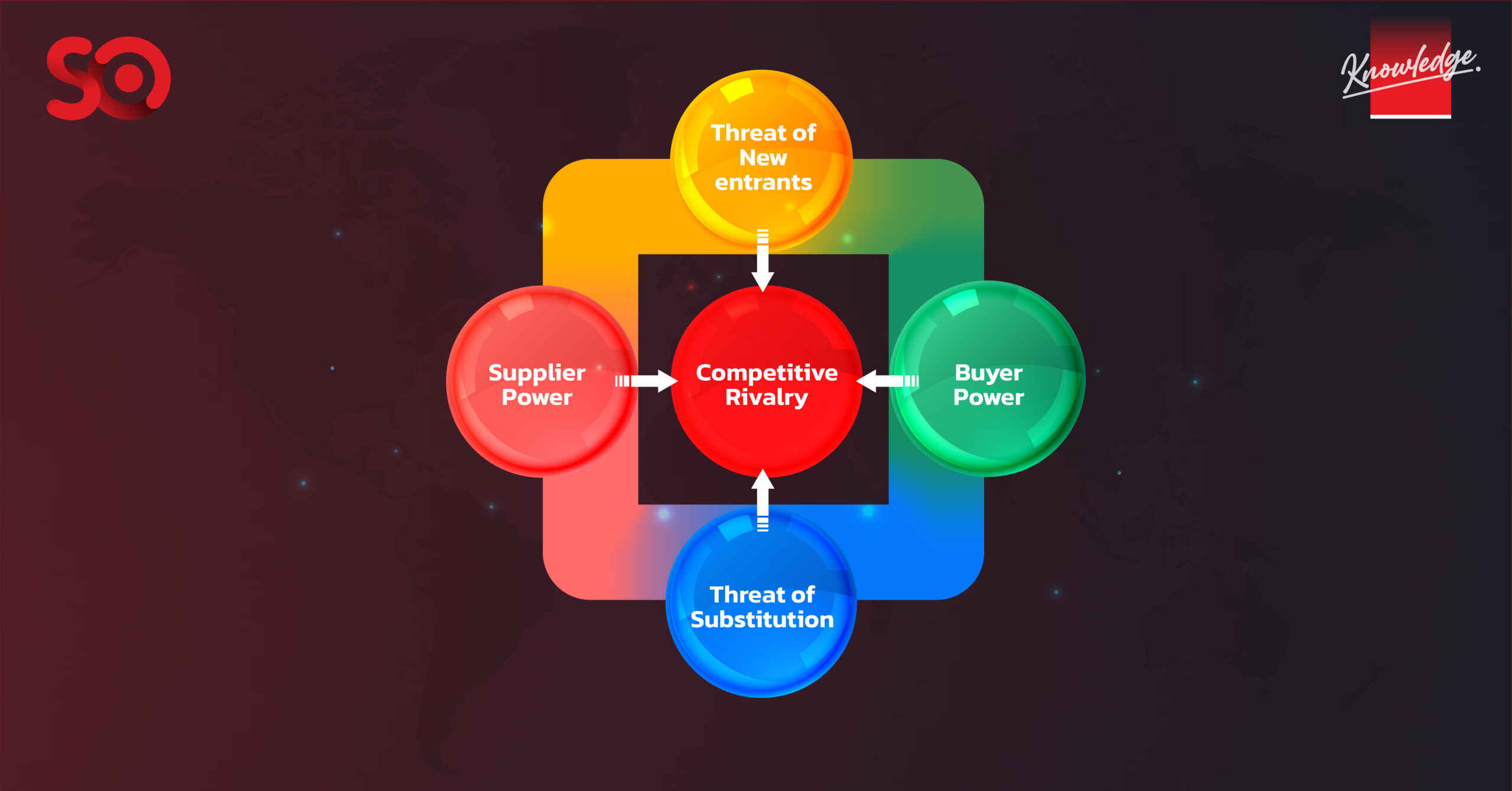 Five Forces Model และ บริการ Outsource ในอุตสาหกรรมโลจิสติกส์ - Siamrajthanee