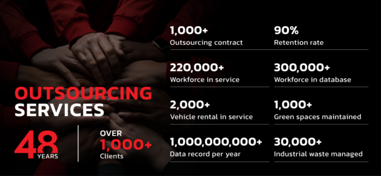 SO บริษัท Outsource ชั้นนำของไทย - SIAMRAJATHANEE PCL